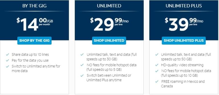 Spectrum Mobile 怎么样？ 计划，价格和信号如何？